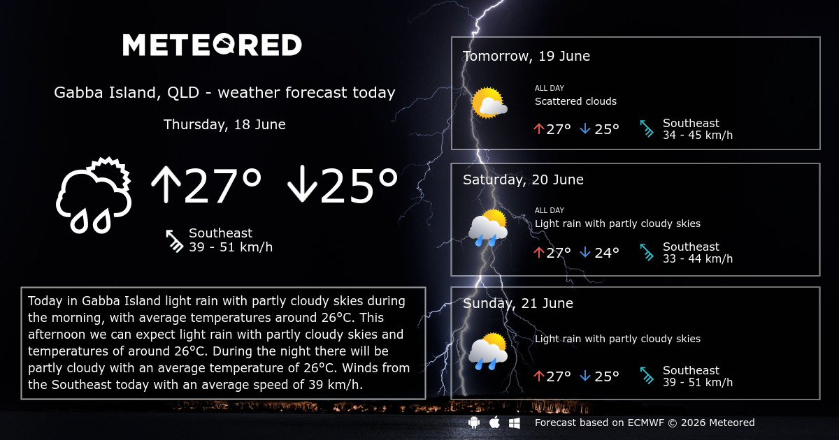 Weather Gabba Island, QLD 14 days - Meteored Canada