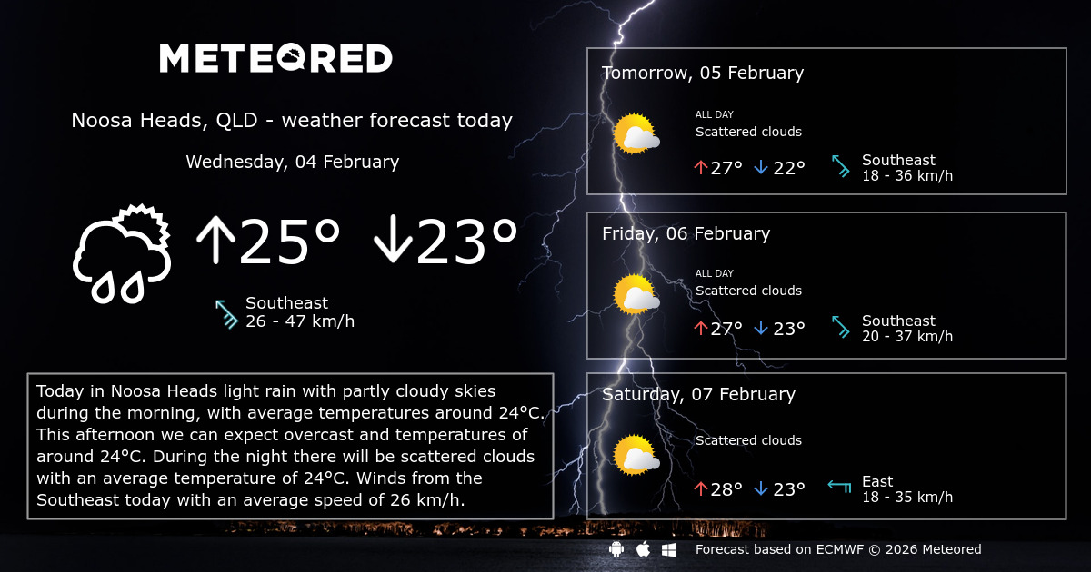 Weather Noosa Heads, QLD 14 days - Meteored Canada