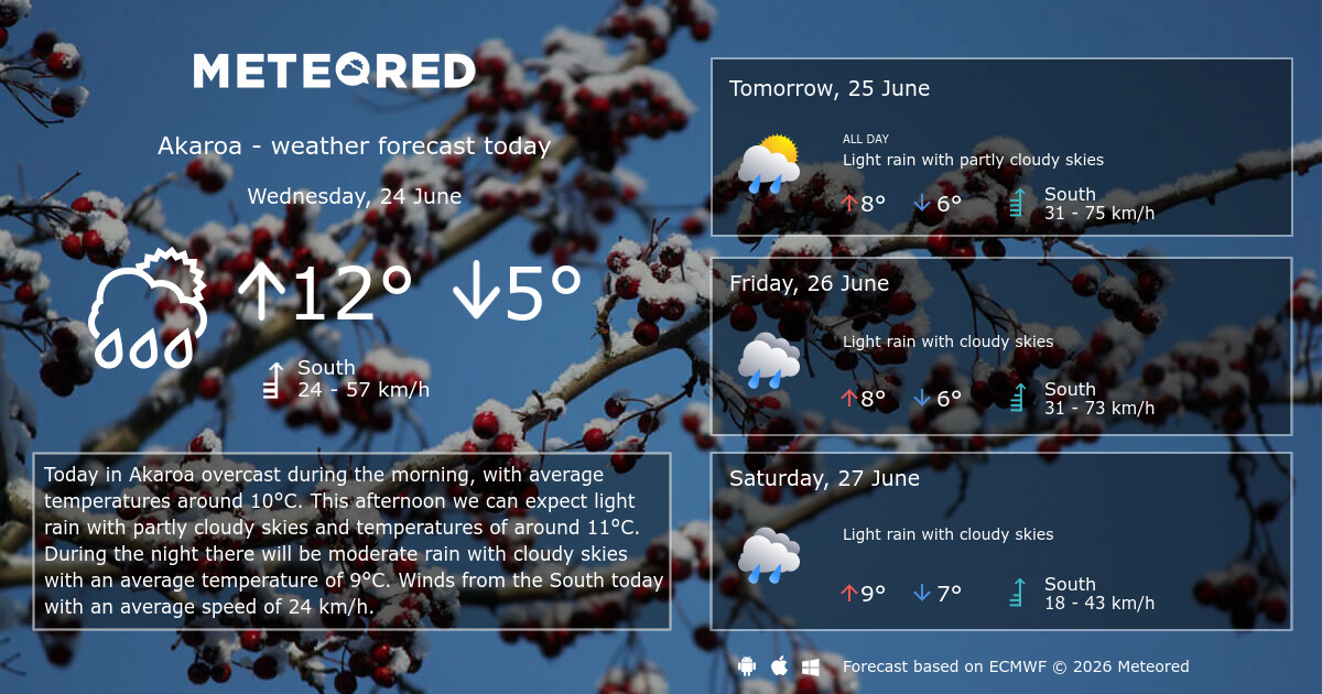 Weather Akaroa 14 days - Meteored Canada