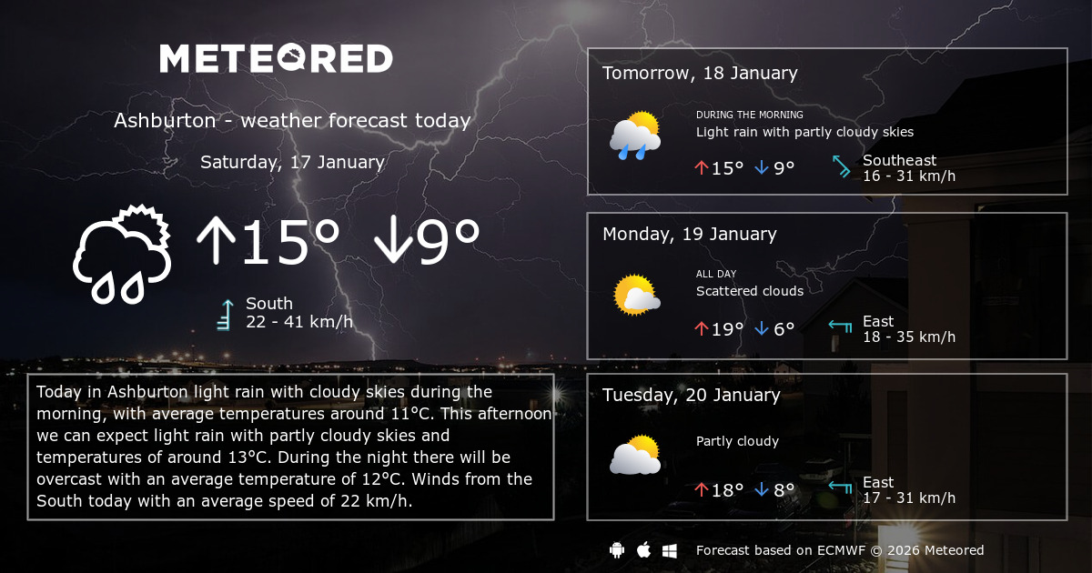 Weather Ashburton 14 days - Meteored Canada