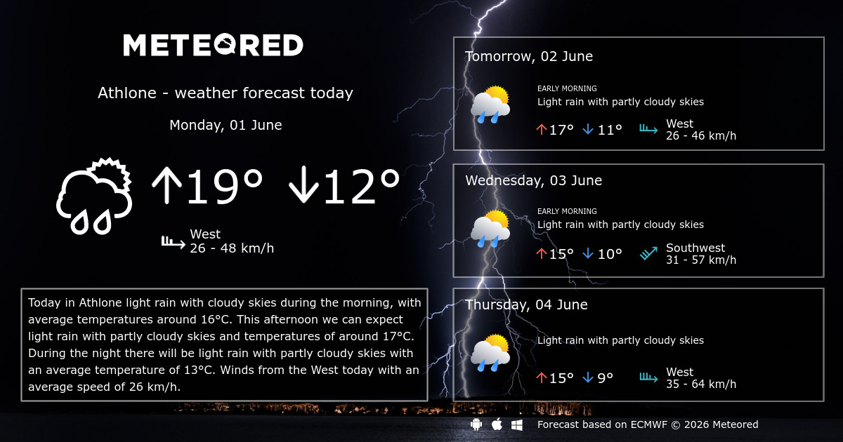 Weather Athlone 14 days - Meteored Canada