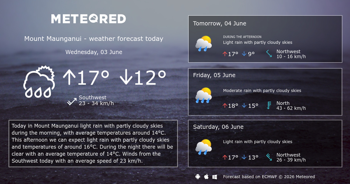 Weather Mount Maunganui 14 days - Meteored Canada