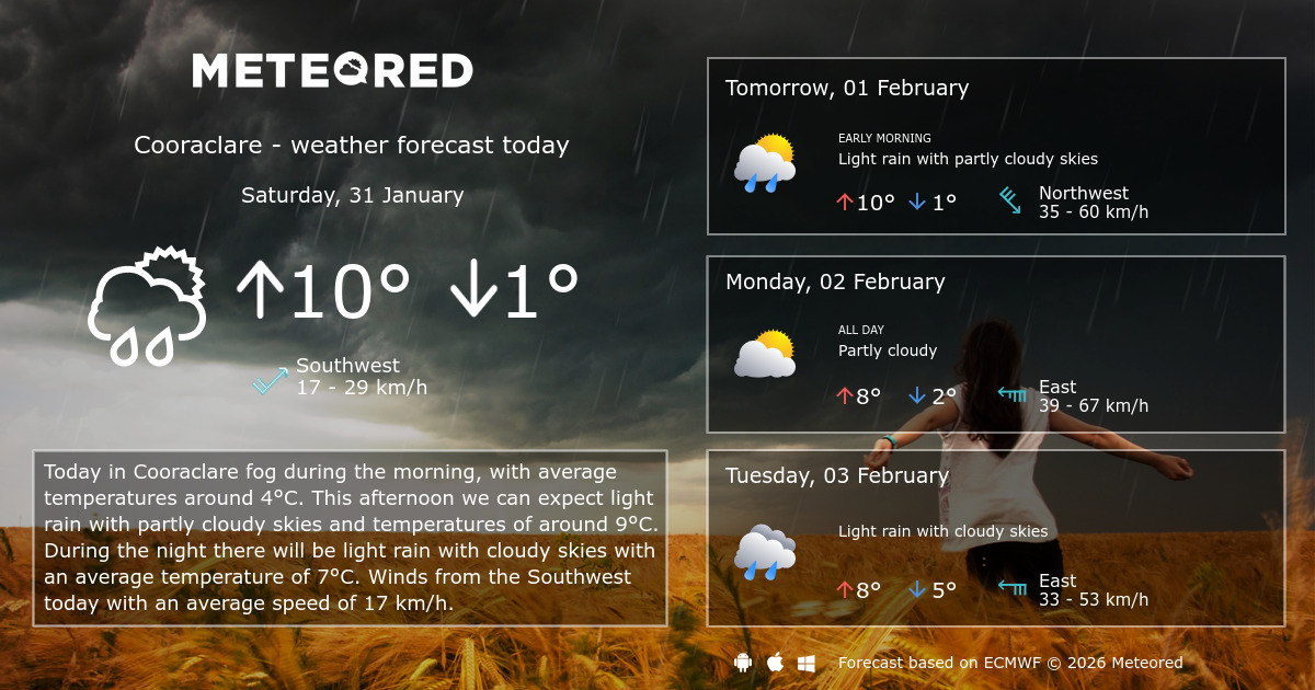 Weather Cooraclare 14 days - Meteored