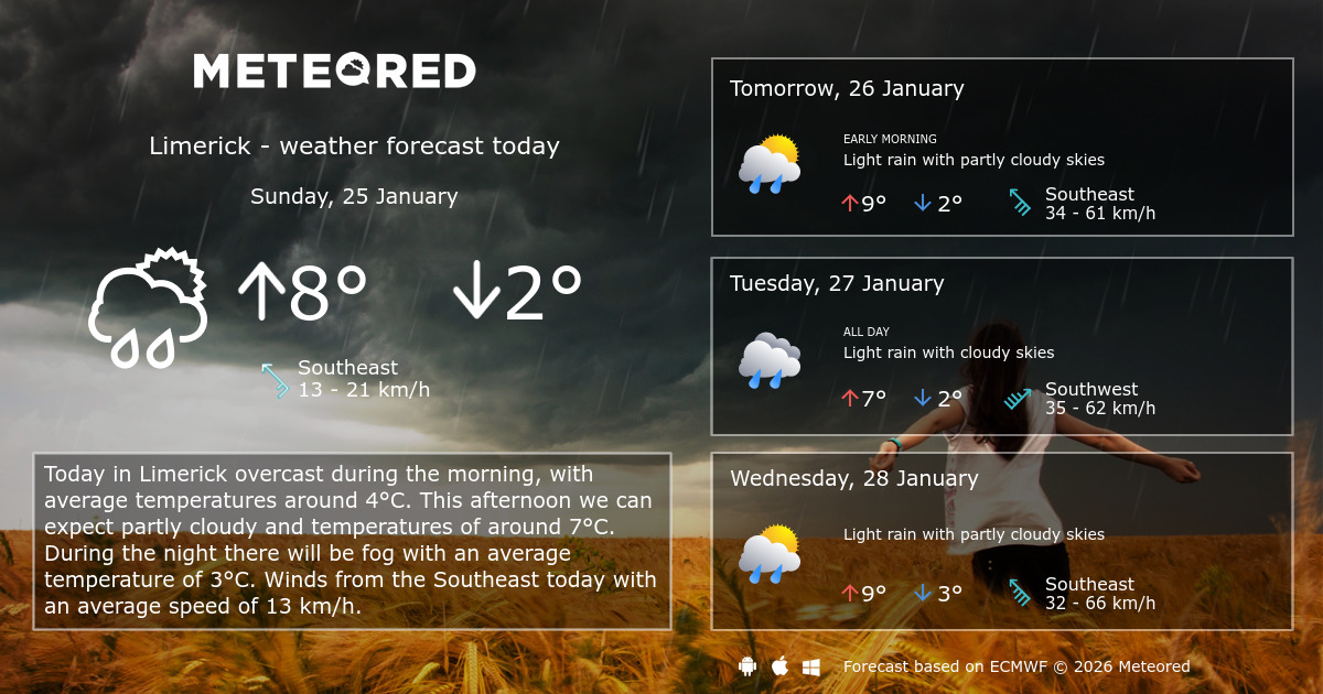 Weather Limerick 14 days - Meteored