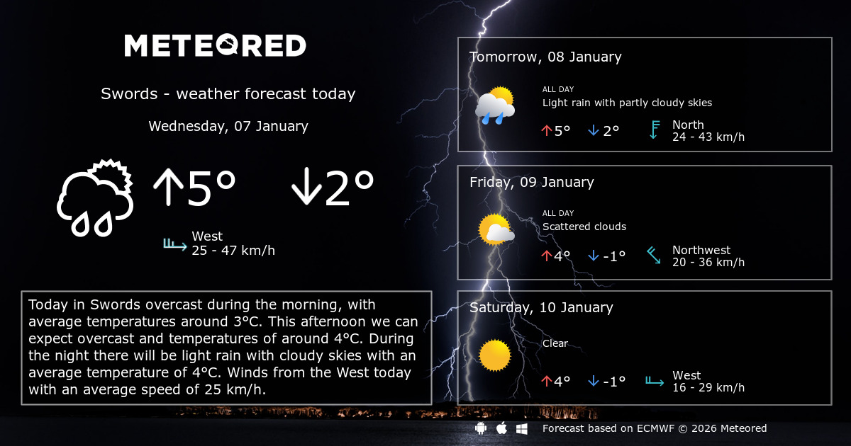 Weather Swords 14 days - Meteored
