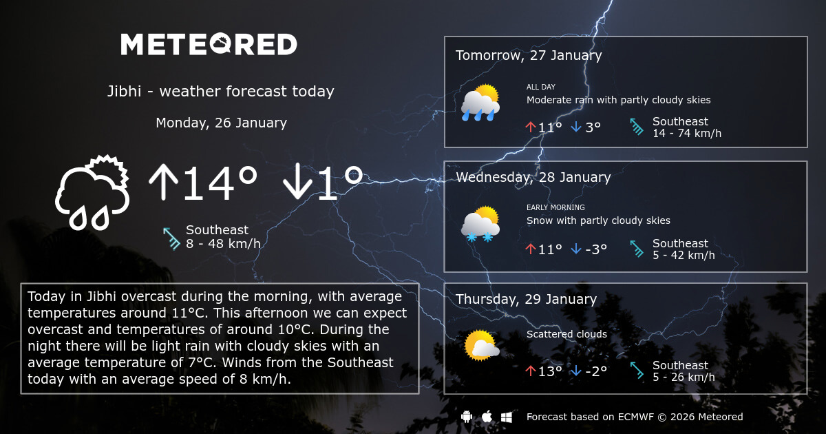 Weather Jibhi 14 days - Meteored Canada