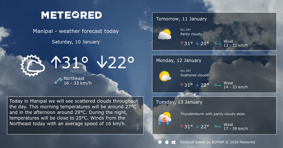 Weather Manipal 14 days - Meteored Canada