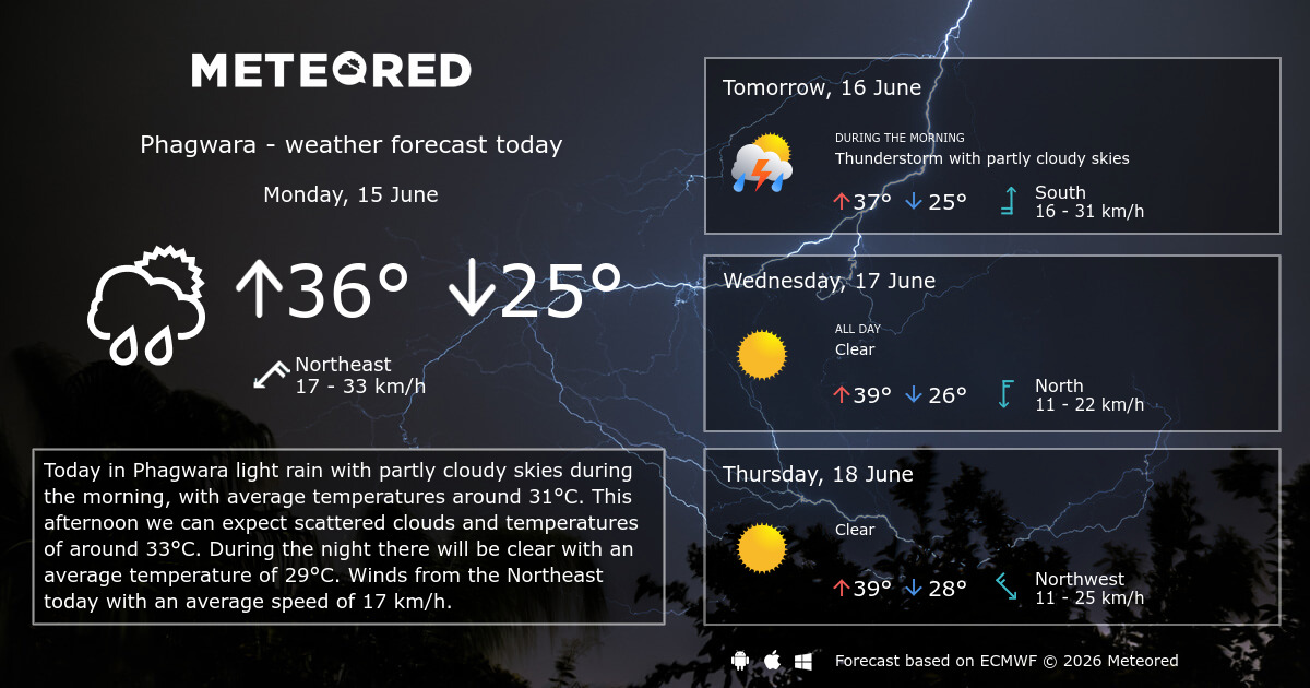 Weather Phagwara 14 days - Meteored Canada