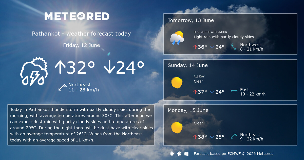 Weather Pathankot 14 days - Meteored Canada