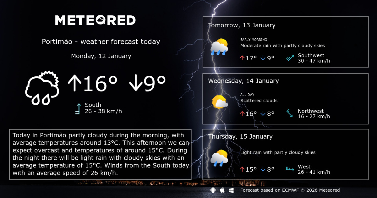 Weather Portimão 14 days - Meteored Canada