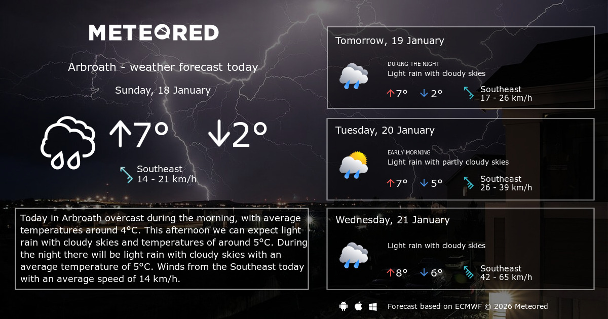 Weather Arbroath 14 days - Meteored Canada