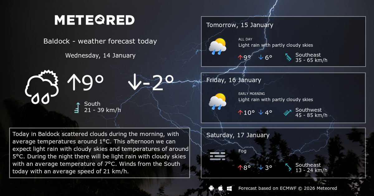 Weather Baldock 14 days - Meteored