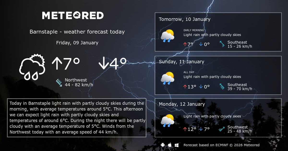 Weather Barnstaple 14 days - Meteored