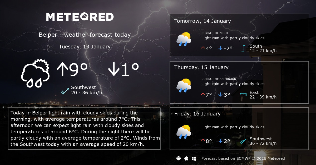 Weather Belper 14 days - Meteored