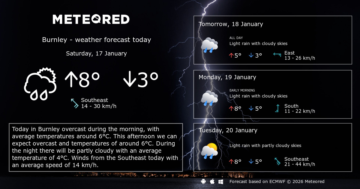 Weather Burnley 14 days - Meteored Canada