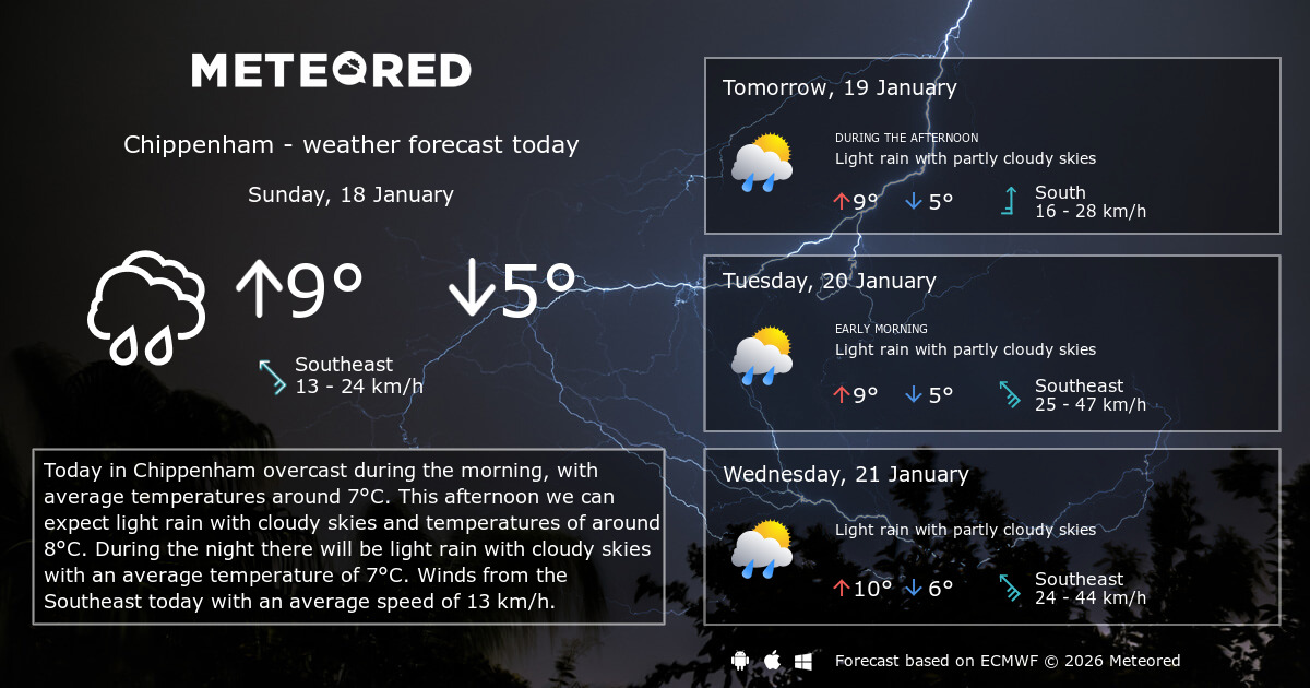 Weather Chippenham 14 days - Meteored