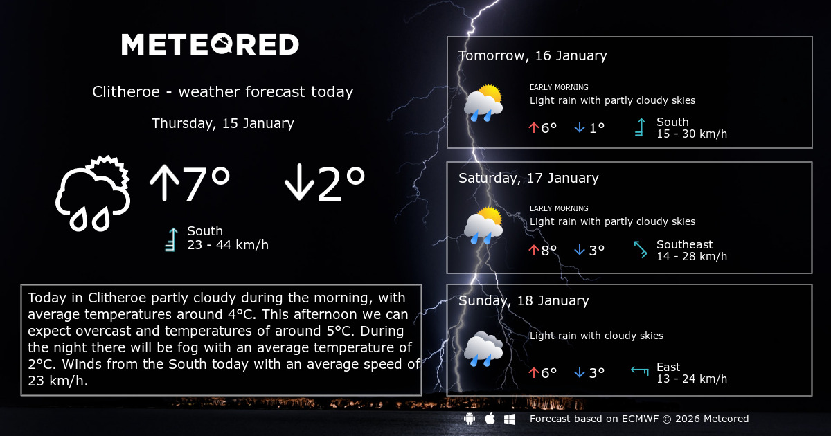 Weather Clitheroe 14 days - Meteored