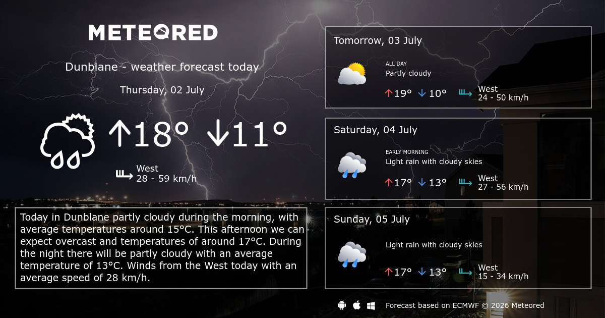 Weather Dunblane 14 days - Meteored Canada
