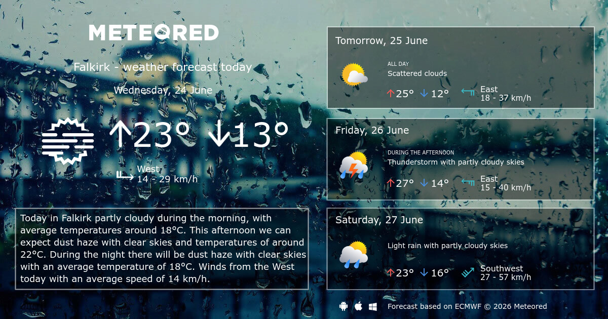 Weather Falkirk 14 days - Meteored Canada