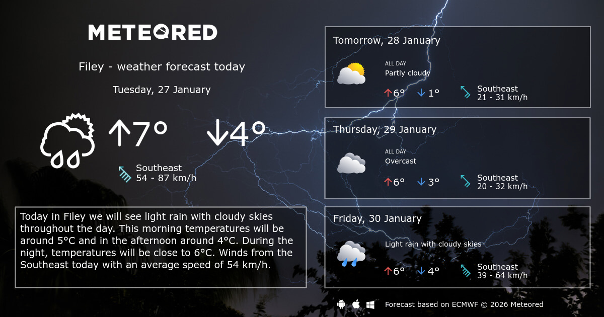 Weather Filey 14 days - Meteored Canada