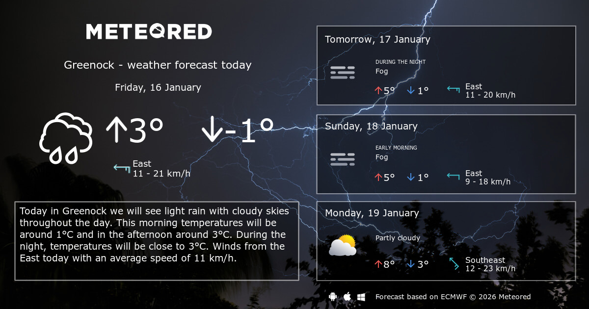 Weather Greenock 14 days - Meteored Canada