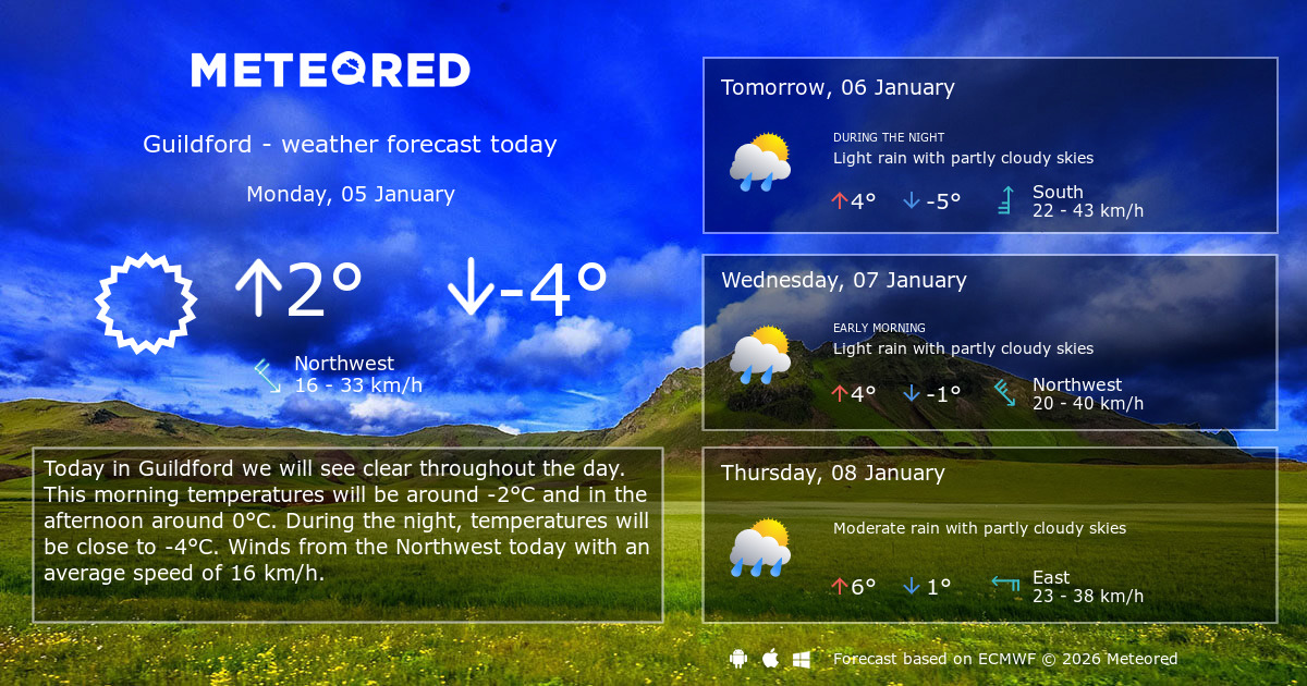 Weather Guildford 14 days - Meteored