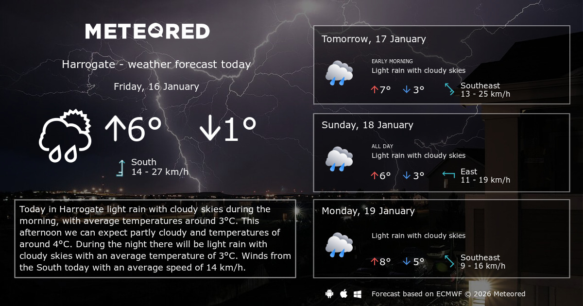 Weather Harrogate 14 days - Meteored
