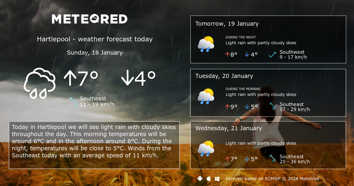 Weather Hartlepool 14 days - Meteored Canada