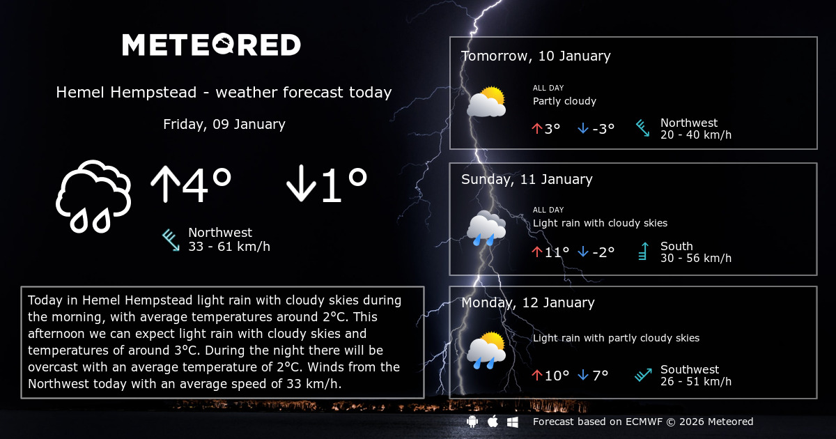 Weather Hemel Hempstead 14 days - Meteored Canada