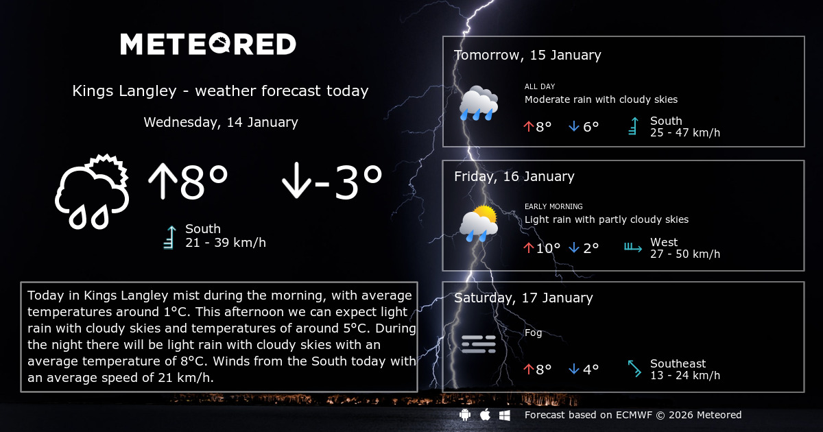 Weather Kings Langley 14 days - Meteored