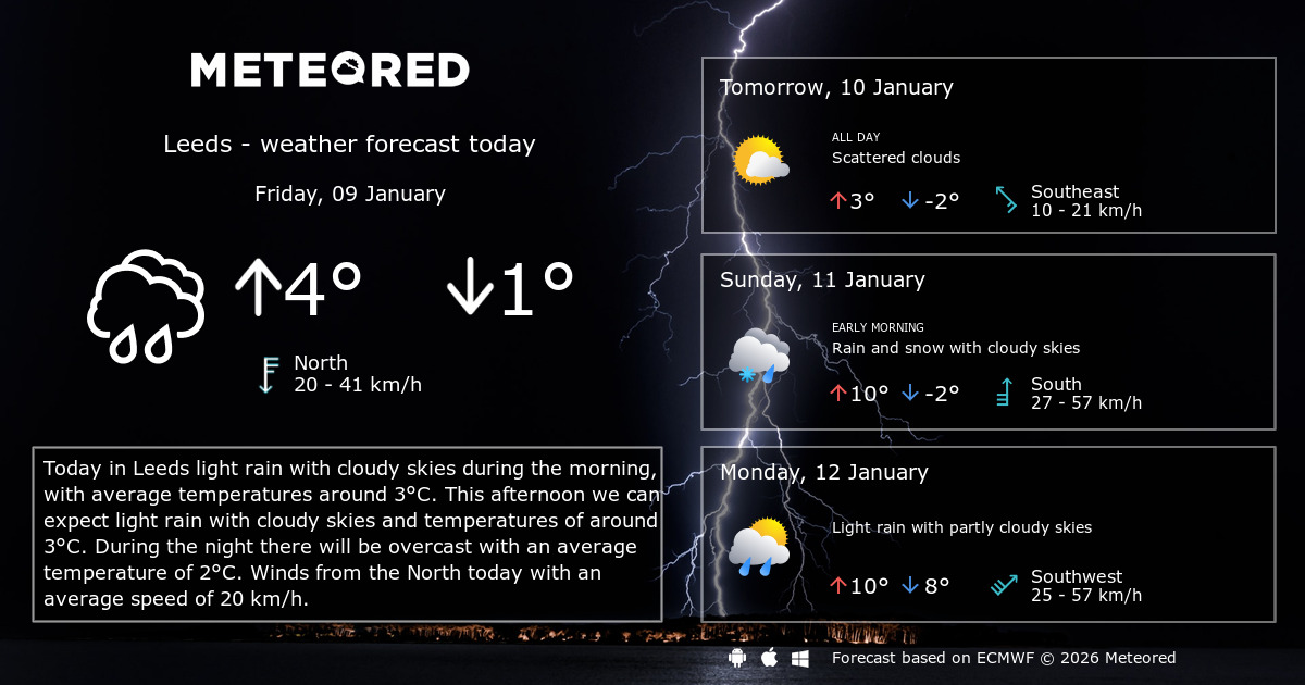 Weather Leeds 14 days - Meteored Canada