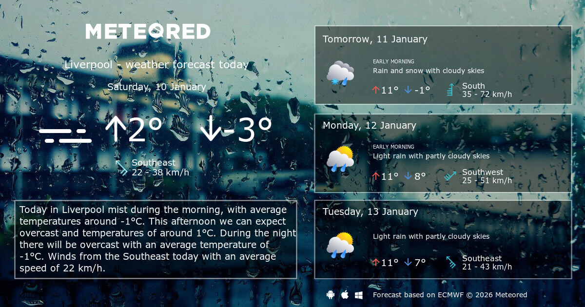 Weather Liverpool 14 days - Meteored Canada