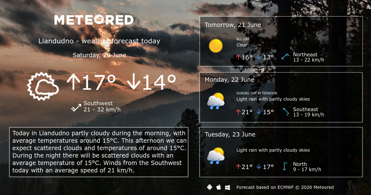 Weather Llandudno 14 days - Meteored Canada