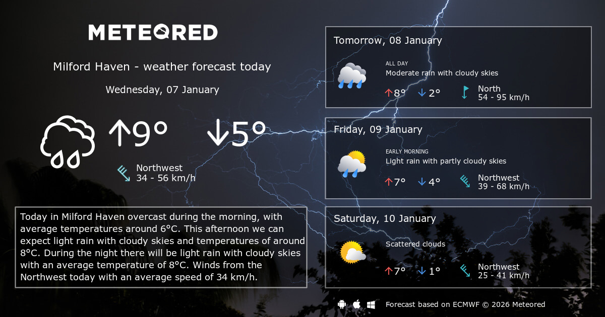 Weather Milford Haven 14 days - Meteored