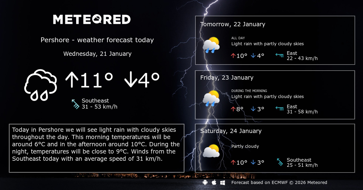 Weather Pershore 14 days - Meteored