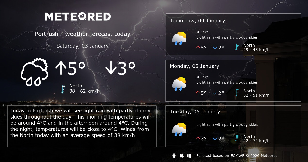 Weather Portrush 14 days - Meteored Canada