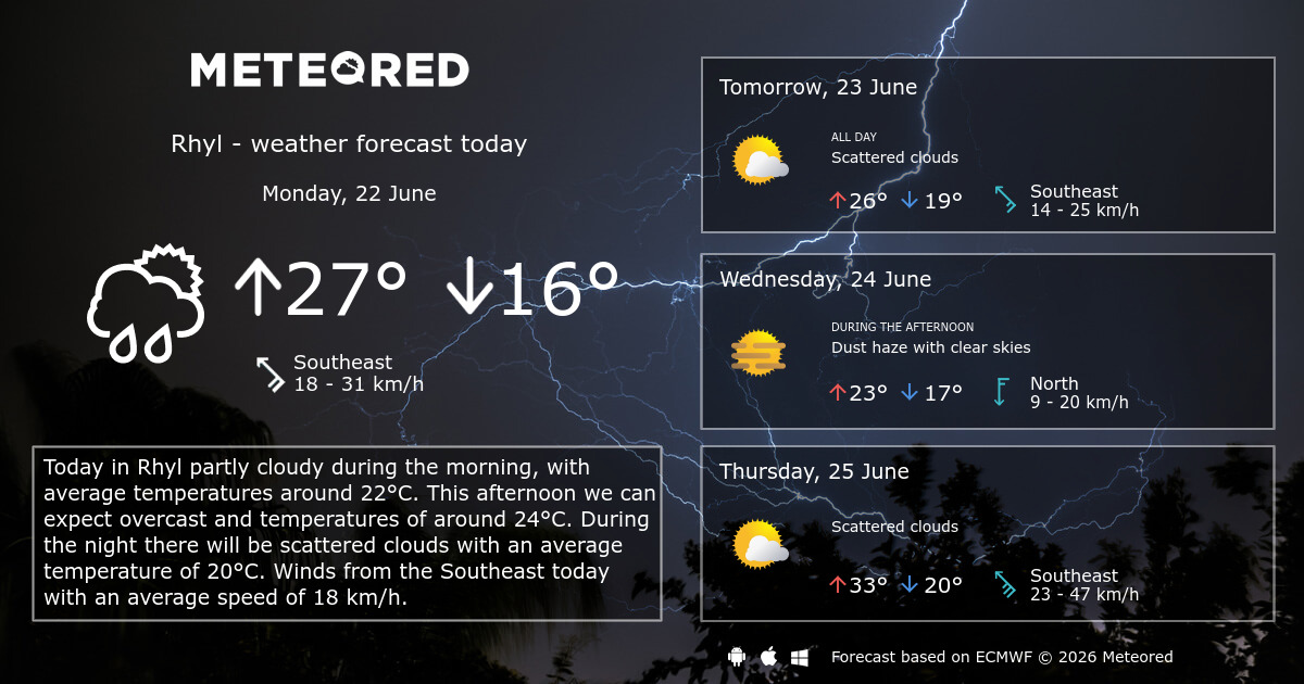 Weather Rhyl 14 days - Meteored Canada