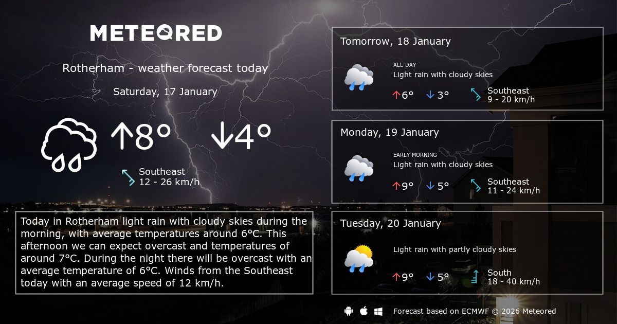 Weather Rotherham 14 days - Meteored Canada