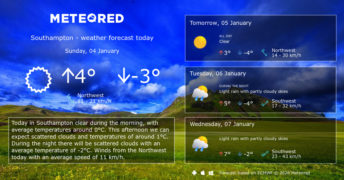 Weather Southampton 14 days - Meteored