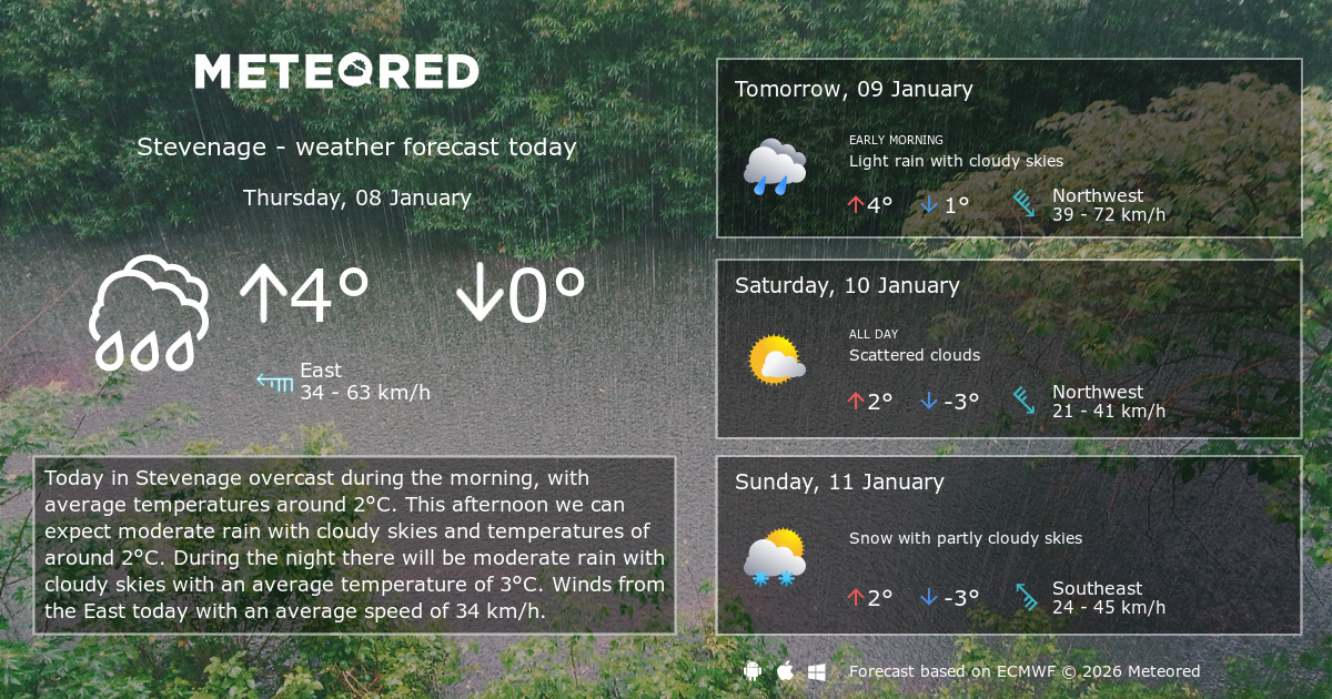 Weather Stevenage 14 days - Meteored