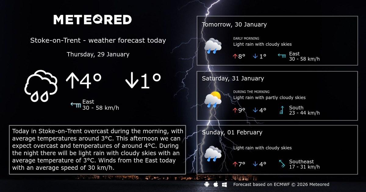 Weather Stoke-on-Trent 14 days - Meteored Canada