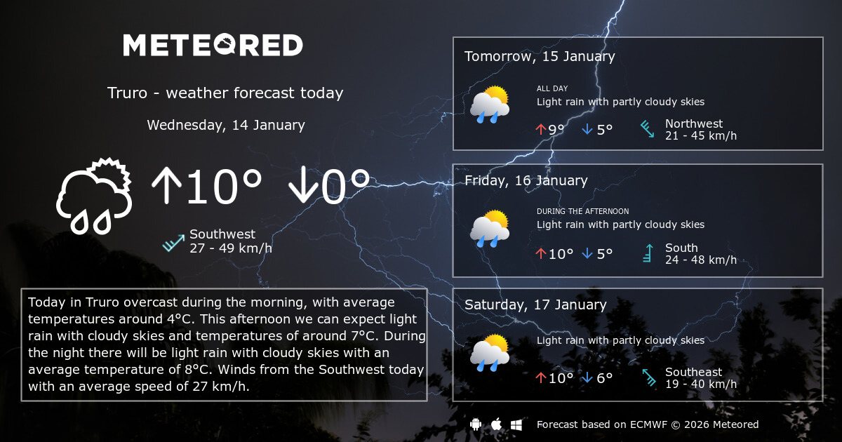 Weather Truro 14 days - Meteored