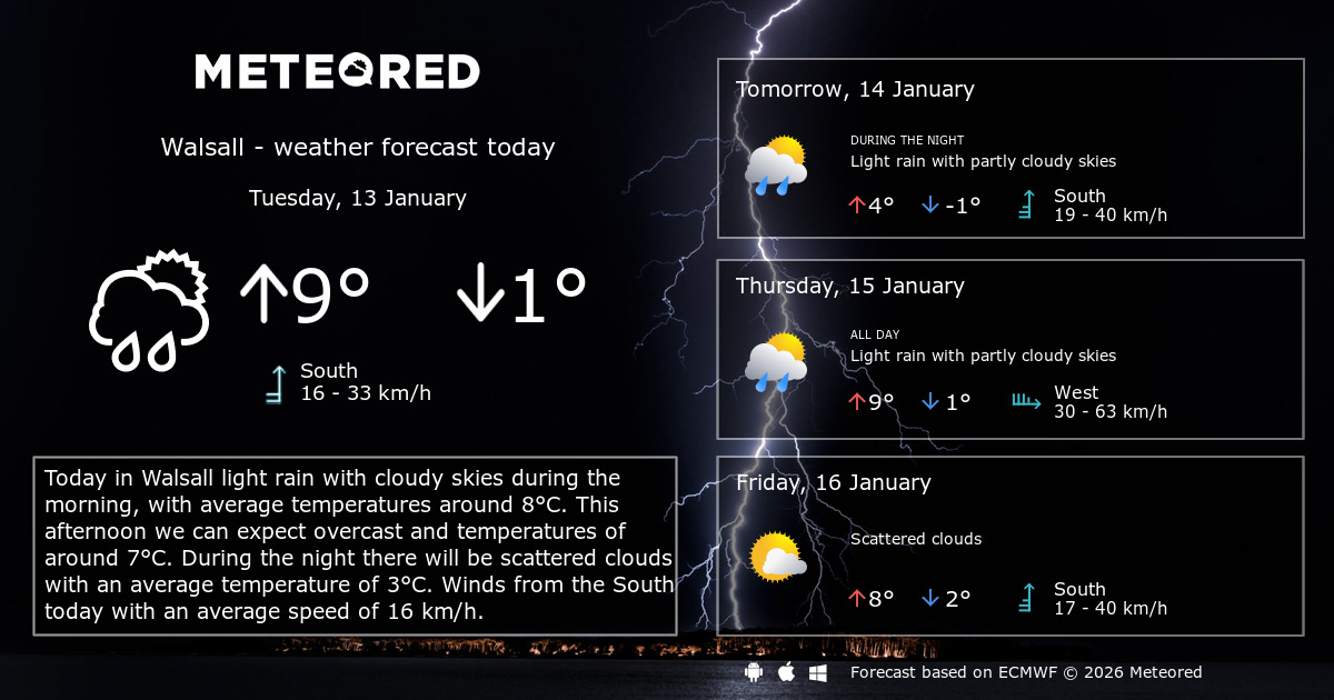 Weather Walsall 14 days - Meteored