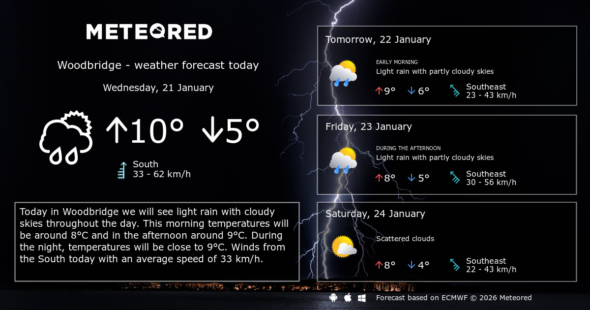 Weather Woodbridge 14 days - Meteored Canada