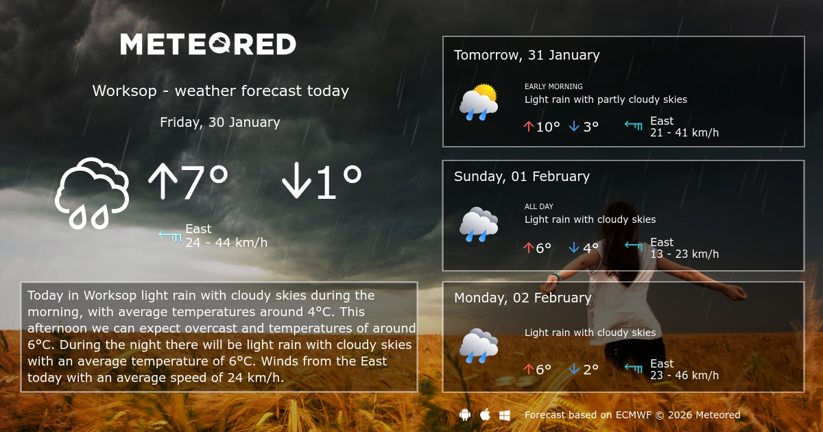 Weather Worksop 14 days - Meteored