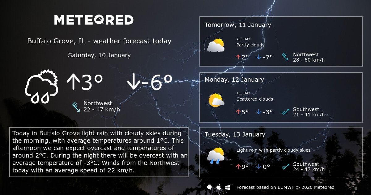 Weather Buffalo Grove, IL 14 days - Meteored