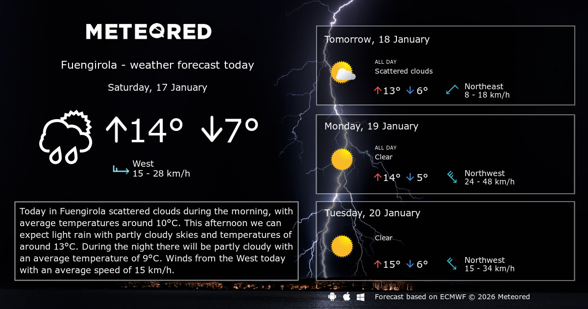 Weather Fuengirola 14 days - Meteored Canada