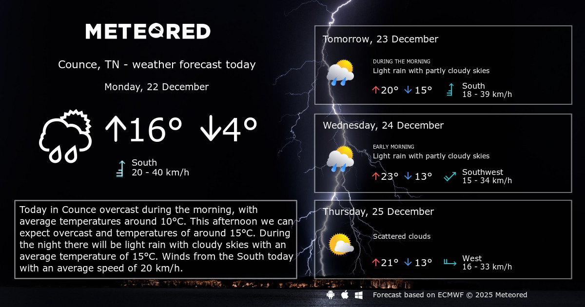 Weather Counce, TN 14 days - Meteored