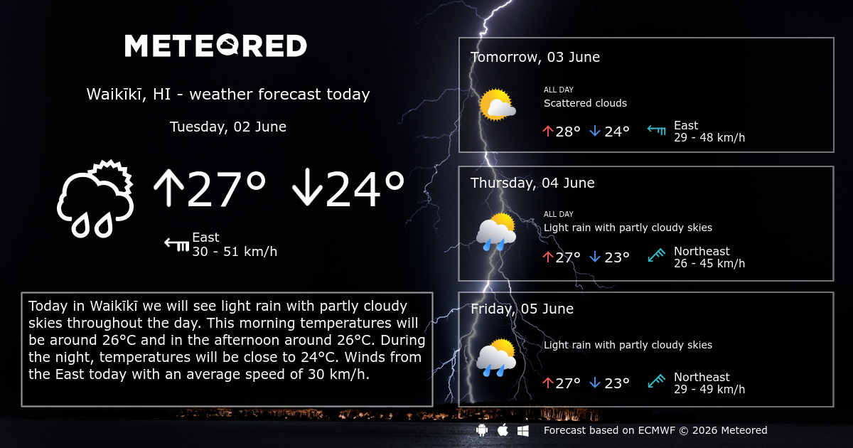 Weather Waikīkī, HI 14 days - Meteored Canada