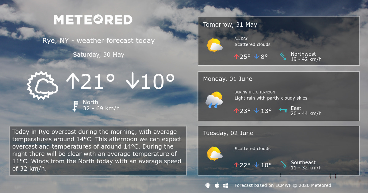 Weather Rye, NY 14 days - Meteored Canada